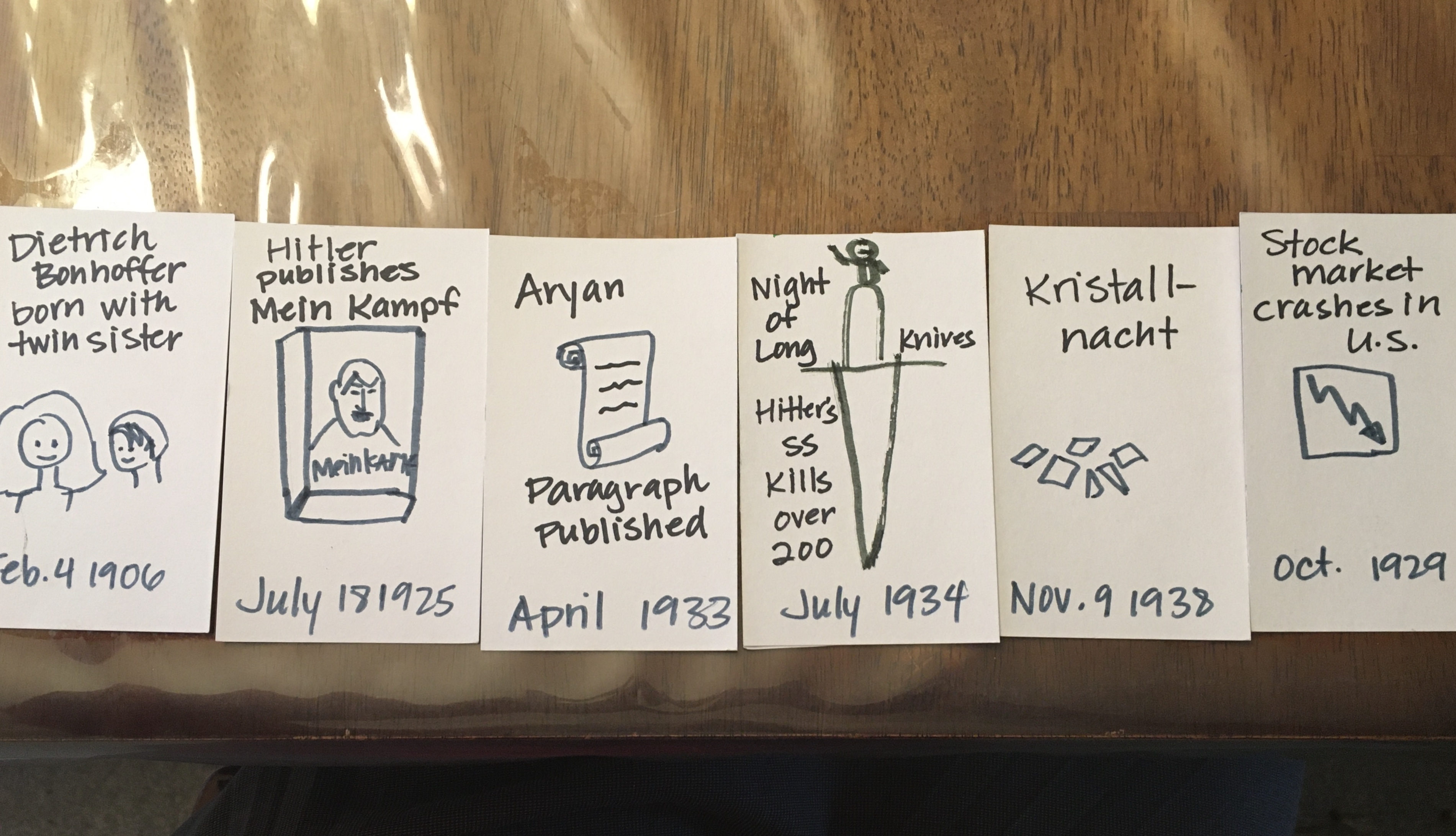 DIY Timeline Cards Game | Tree of Life Mothering