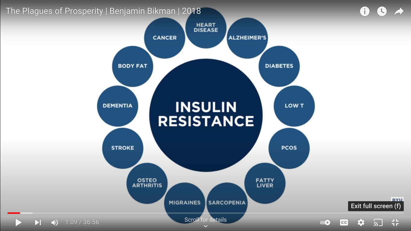 Amazing Truths About Why Modern People Get Sick– This Applies to ...