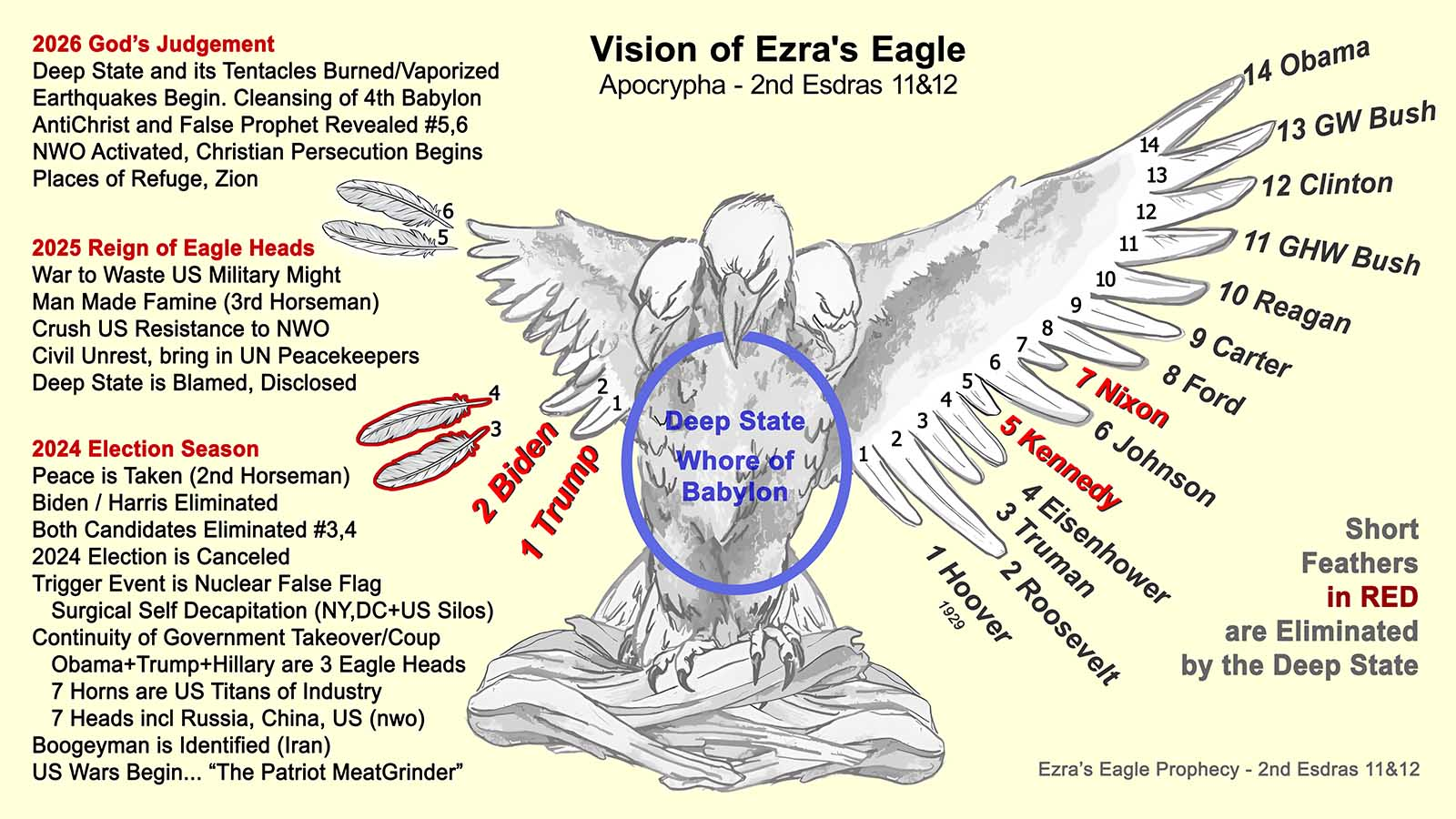 Ezra’s Eagle Update in Light of the Trump Assassination Attempt | Tree ...